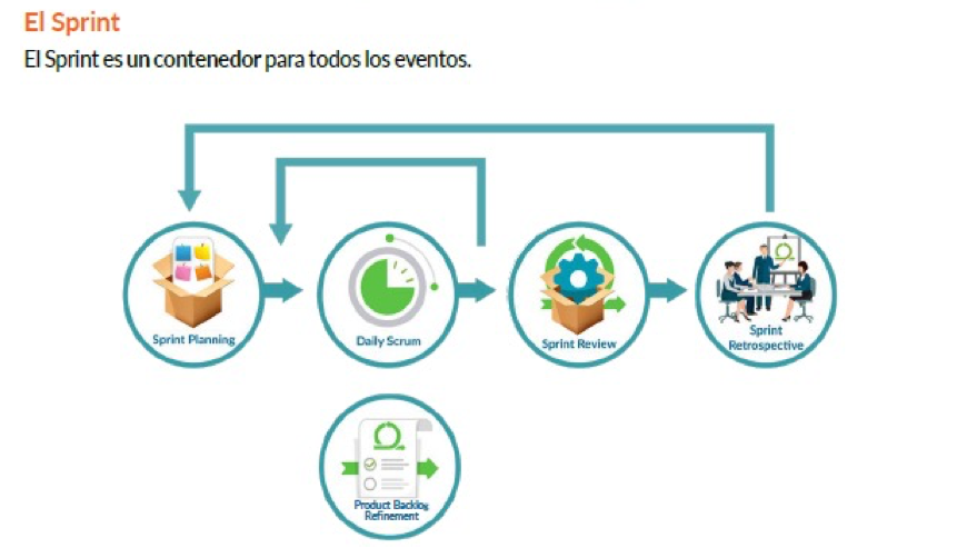Certificaciones de tecnología especializados en metodologías ágiiles ...